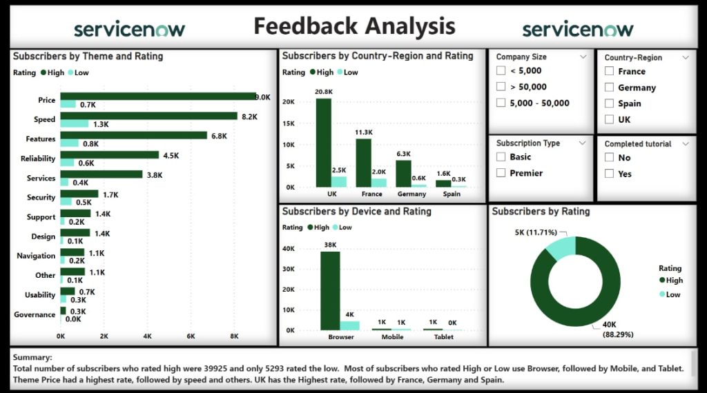 Software Customer Feedback Analysis by Data Galaxy Team – Clap Academy